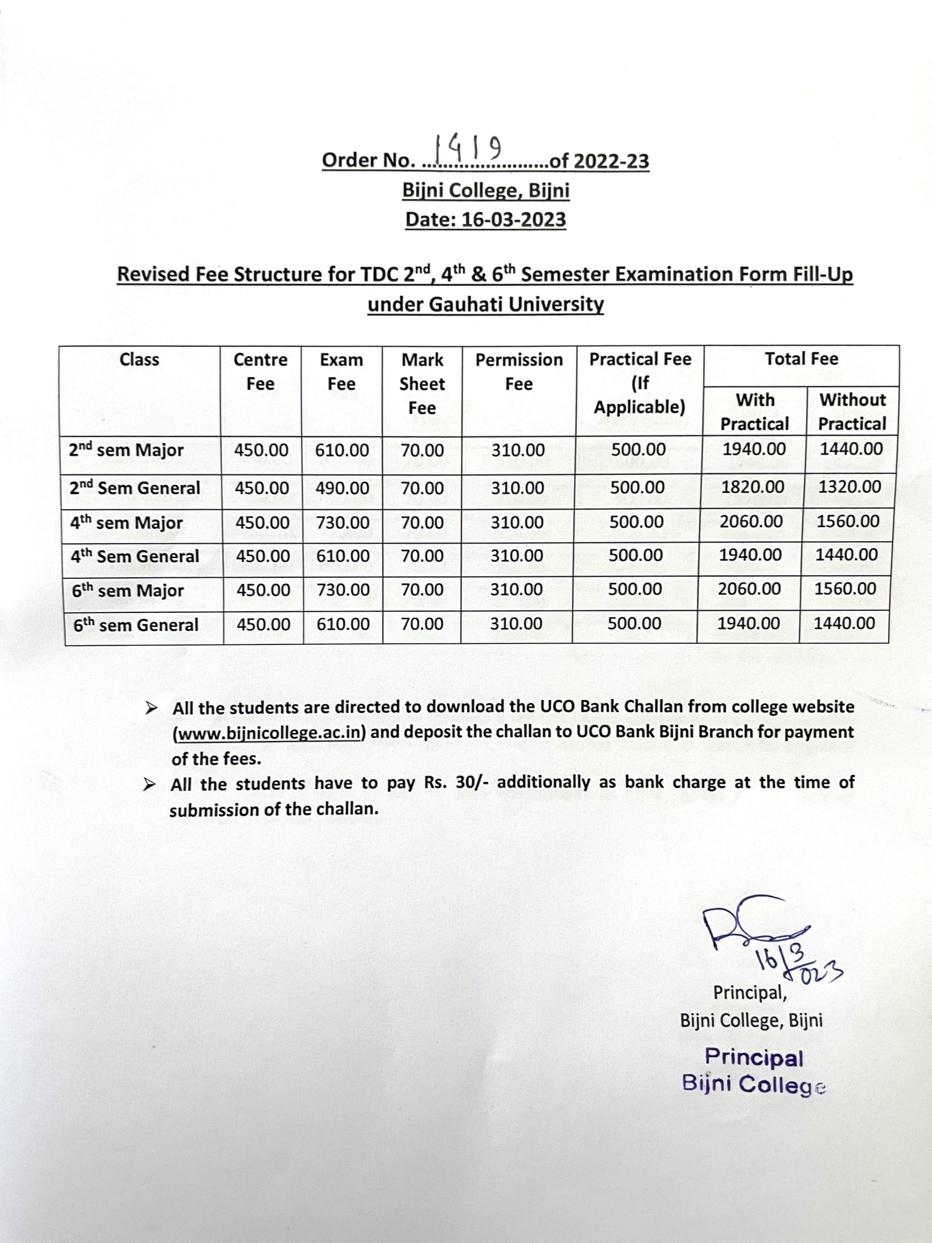 Revised Fee Structure of TDC 2nd, 4th & 6th Semester Examination Form ...